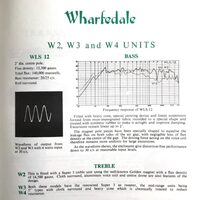 Wharfedale W4 Omnidirectional Speaker System - 1959-63 For Sale ...