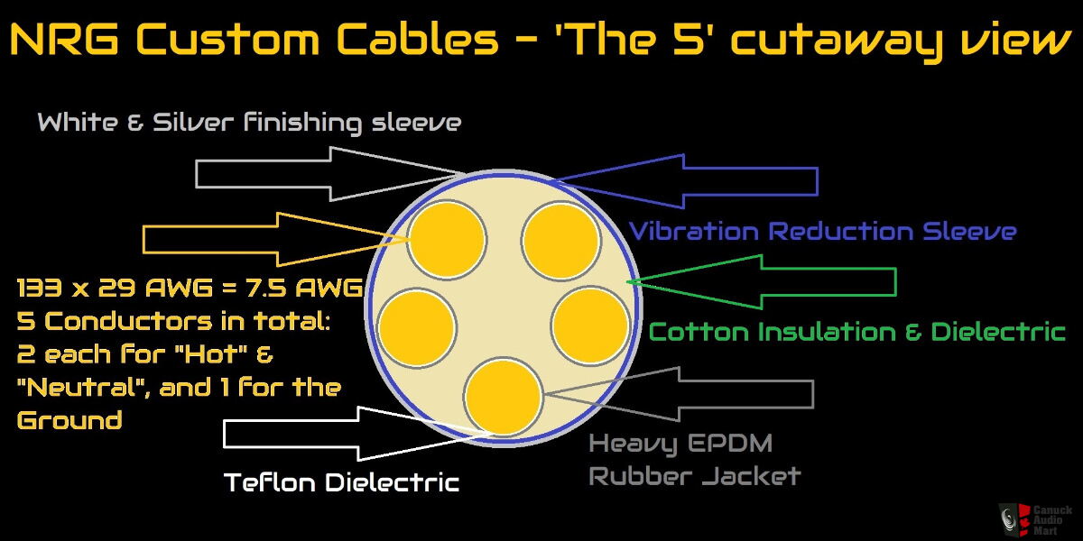 NRG Custom Cables - 'The 5' (all new 4.5 AWG! - *see feedback details ...