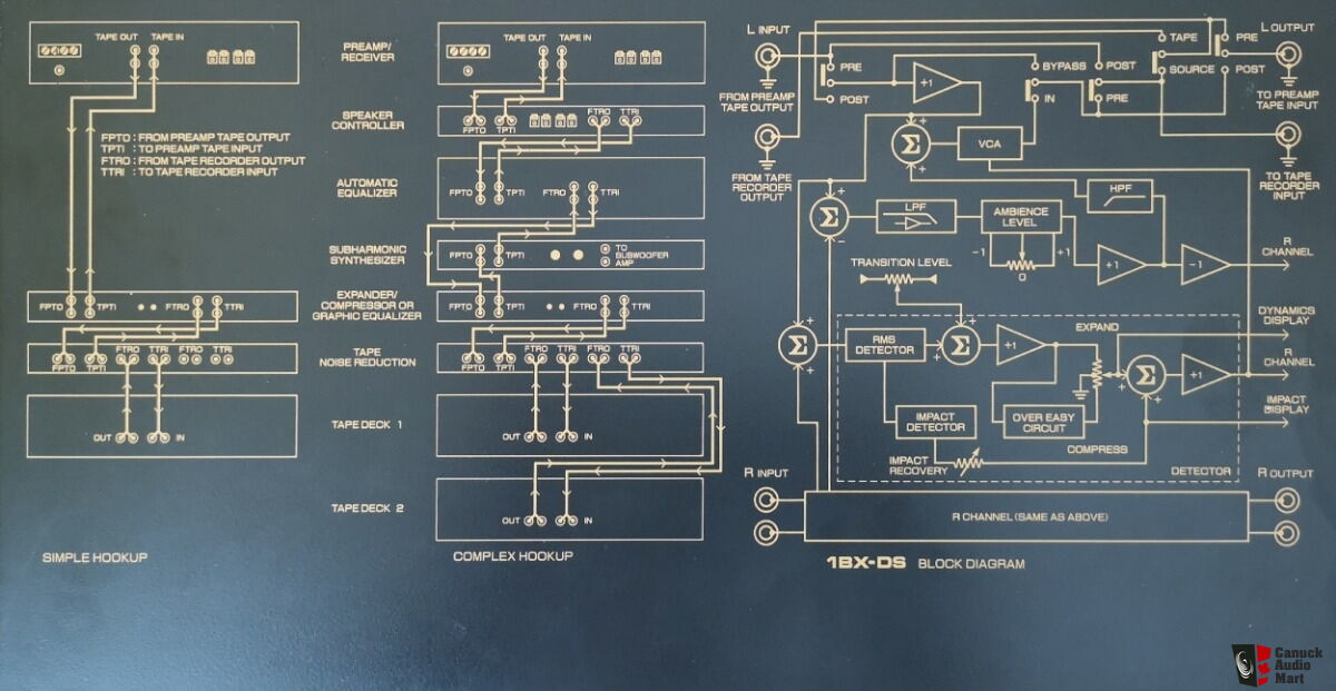 DBX 1BX-DS Dynamic Range Control Unit Photo #2018643 - Canuck Audio Mart