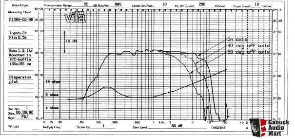 Peerless (Timpany) mid range drivers/speakers P13WH-00 5" Woofer Photo ...