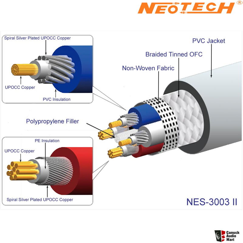 Neotech NES-3003 MKII/Neotech NC-01675 RH BANANA CRYO RHODIUM - Locking ...