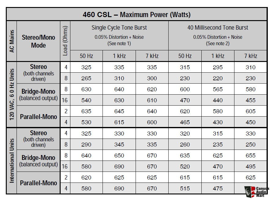 Crown 460 CSL 200w Multi-channel Audio Power Amplifier Photo #3175922 ...