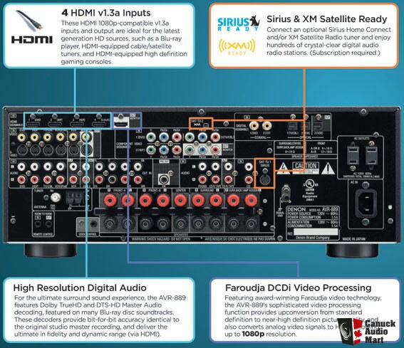 Denon AVR-889 / 2309ci 7.1 Channel Receiver with 4 HDMI inputs Photo ...
