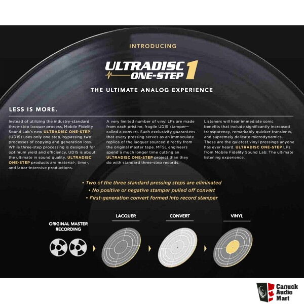 ABRAXAS - Mobile Fidelity Sound Lab ‎- UD1S 2-001 - UltraDisc One-Step ...