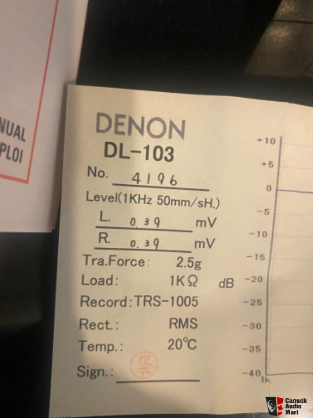 Denon dl103 and aluminum body cap Photo #4013741 - Canuck Audio Mart