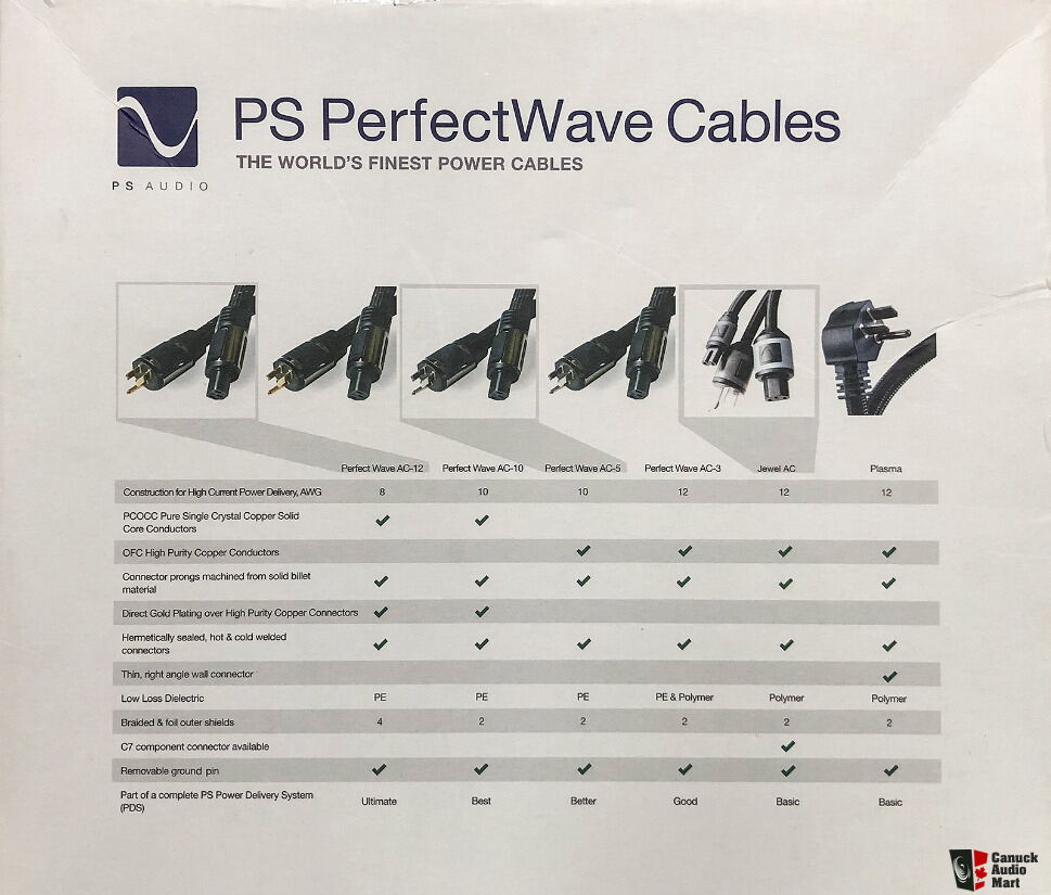 PS Audio PerfectWave Jewel AC 1.5M (shipping included) Photo #4216021 ...