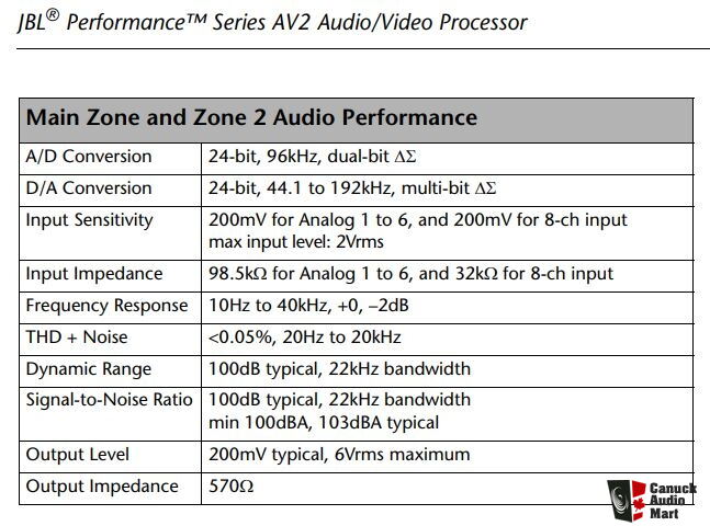 JBL AV2 AUDIO/VIDEO Processor Photo #4250605 - Canuck Audio Mart