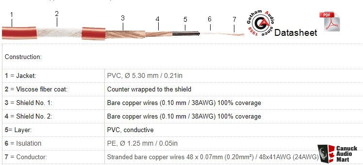 10004 GAC-1 Unbalanced Subwoofer Cable Blow Out Sale-3 Meter Photo ...