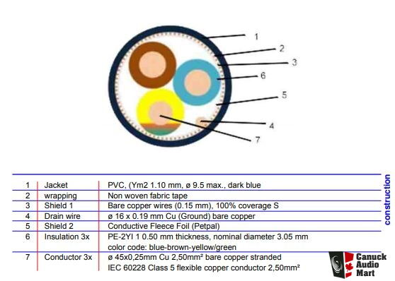 85025 (G) Gotham Amplifier-Component Triple Shielded 1.5 Meter Photo ...
