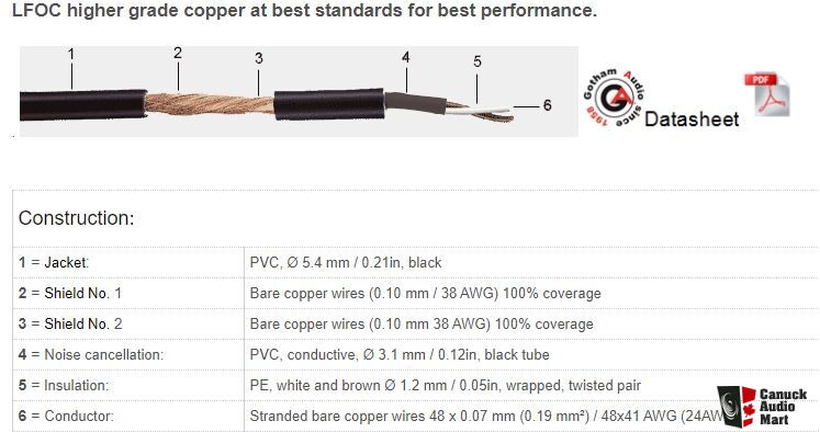 Gotham Audio-Neutrik 10421 GAC-2 V1 XLR Cable Pair-10 Foot Photo ...