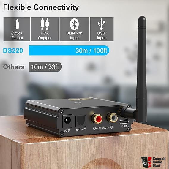 Hi-Res Bluetooth Receiver for Home Stereo 32 Bit Sabre DAC Oled Display ...