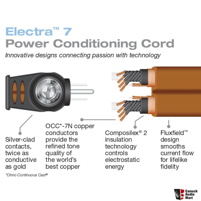 Wireworld Electra 7 Power Conditioning Cord 2 Meters With Original ...